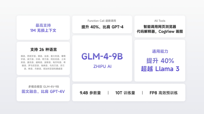 智谱AI升级清言App，发布GLM-4开源模型、新一代MaaS平台