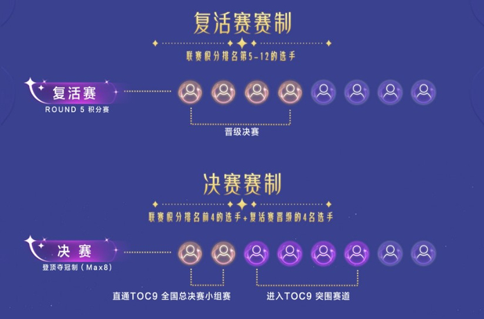 TOC9魔法联赛官宣，历战投票活动已开启！