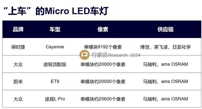 车载MLED最强阵容，8月28日深圳见