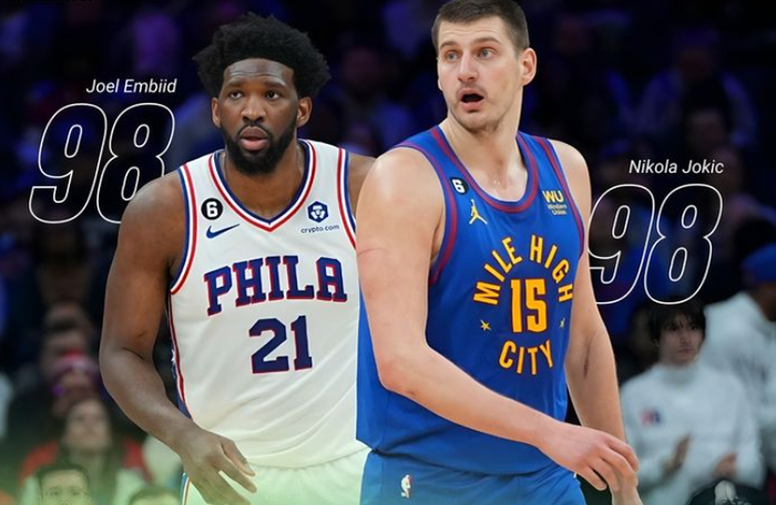 2K25能力值TOP100出炉：约基奇恩比德98居首 詹杜同为96库里95