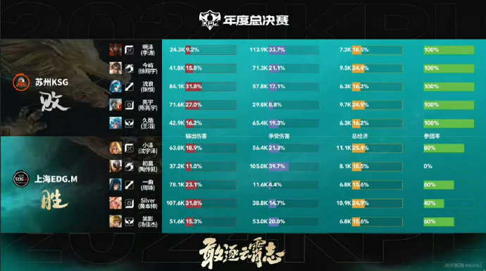2024KPL年度总决赛 KSG 0:1 EDGM|总决赛|年度|西施_新浪新闻