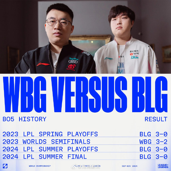 在即将开始的S14全球总决赛半决赛BLG对战WBG赛前…