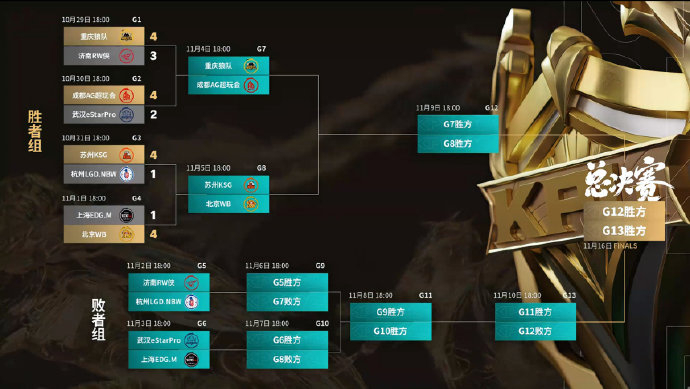 2024KPL年度总决赛 淘汰赛D4小结|总决赛|上海EDGM|赛程_新浪新闻