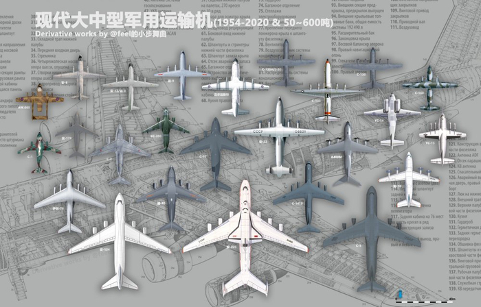 与安-124同框，才发现运-20其实很小，中国还需要400吨级运输机！