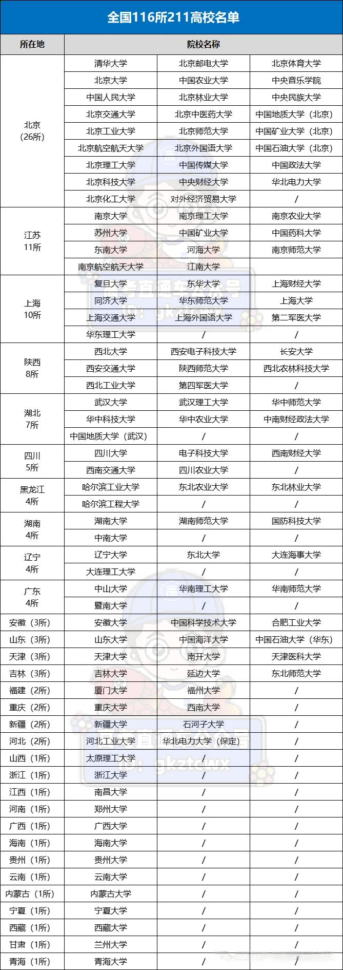 C9、华五、小985、双一流、Z14联盟都是哪些高校？一文看懂！