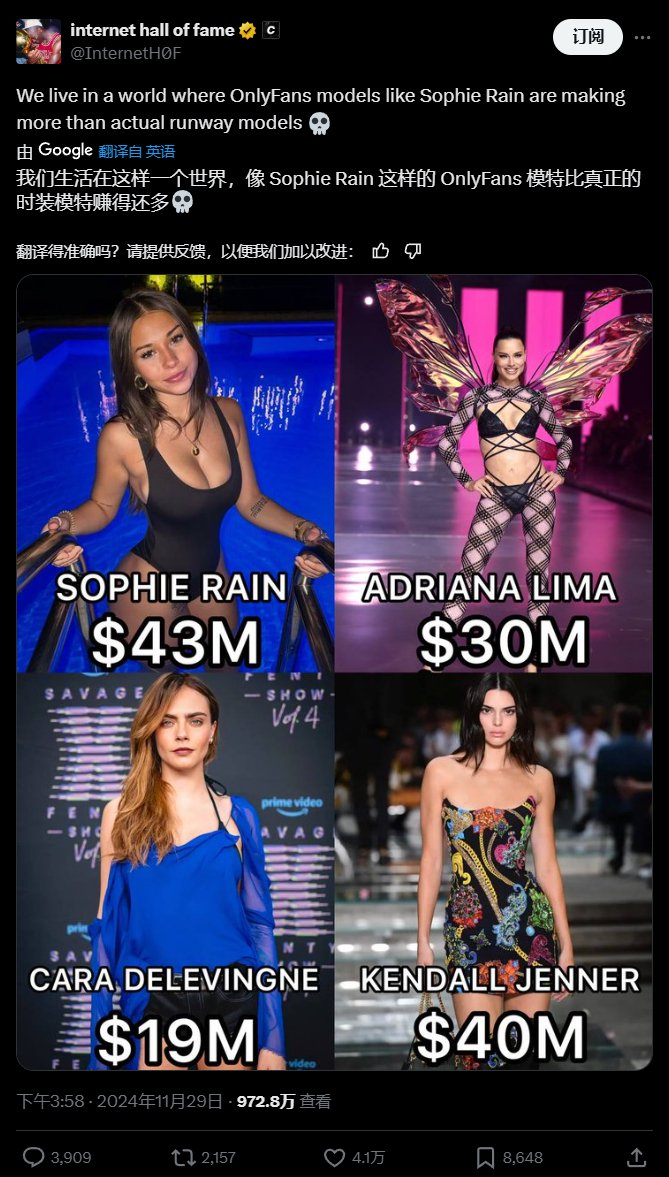 onlyfans网红Sophie Rain一年挣了43个million，今天成外网讨论热点了…|热点|网红|超模|运动员|明星_新浪新闻