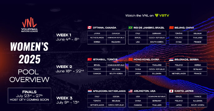 2025世界女排联赛北京、香港分组公布|香港|北京|日本_新浪新闻
