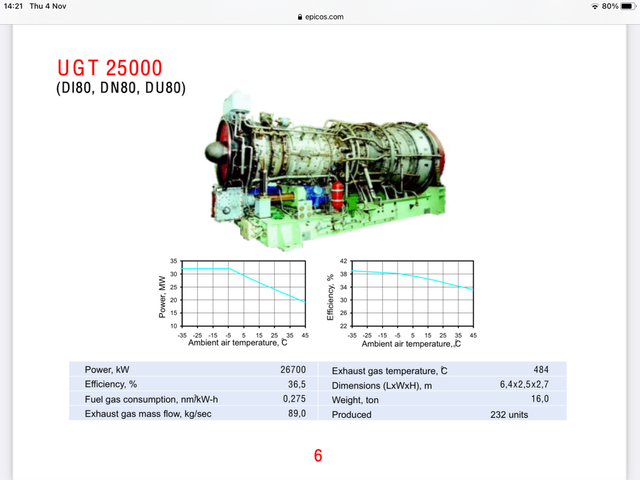 勇夺世界第一，CGT40燃气轮机亮相，2万吨055B大驱能飙30节