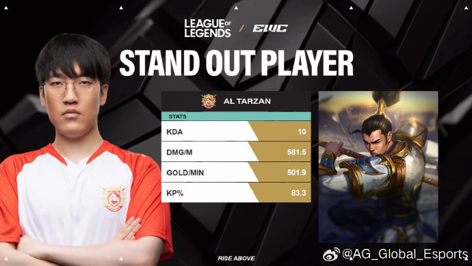 2025年EWC电竞世界杯英雄联盟八强赛战罢，AG力克HLE晋级四强半决赛对阵T1|AG|T1|电竞_新浪新闻