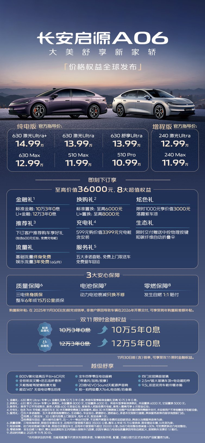 仅10.99万起，长安启源A06下订即可享受8大超值权益|10-15万|车型|回声|高环|毫米波_新浪新闻