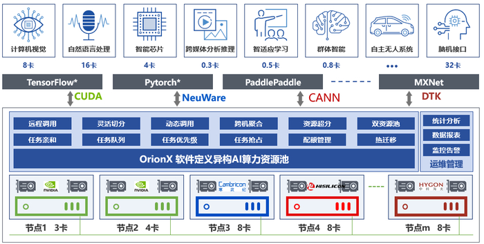 软件定义AI算力：解锁AI算力的新时代|硬件|gpu|智算中心|CPU|GPU_新浪新闻