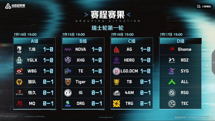 三角洲DDC钻石冠军赛C组赛果揭晓，AG、Hero、LGD.DCM暂居前三