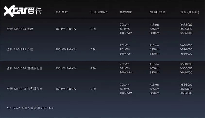 零百4.7秒，续航615km，溜背版本的蔚来ES6来了！