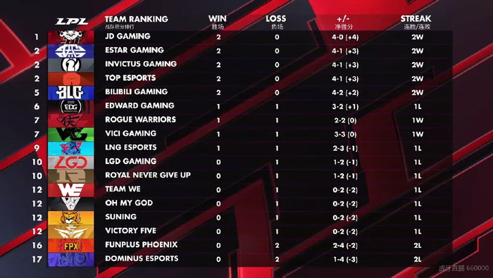 韩服第一亚索加入PDD战队！PDD称：“这个人简直就是怪物操作！太恐怖了！”