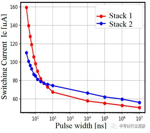 群雄竞逐STT-MRAM|缓存|应用程序_新浪新闻