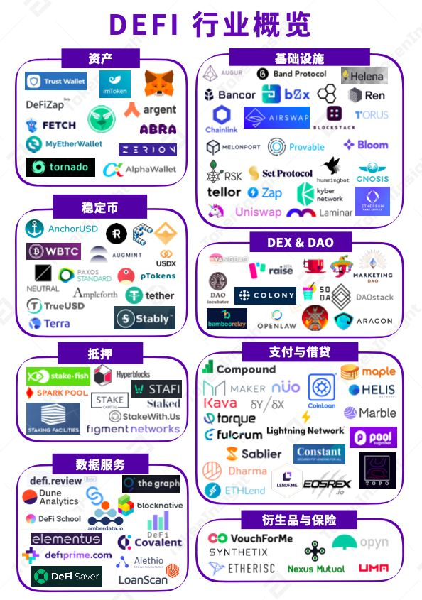 最全总结 | DeFi行业2019全年呈爆炸式增长，8.5亿美元资产锁定在DeFi生态中