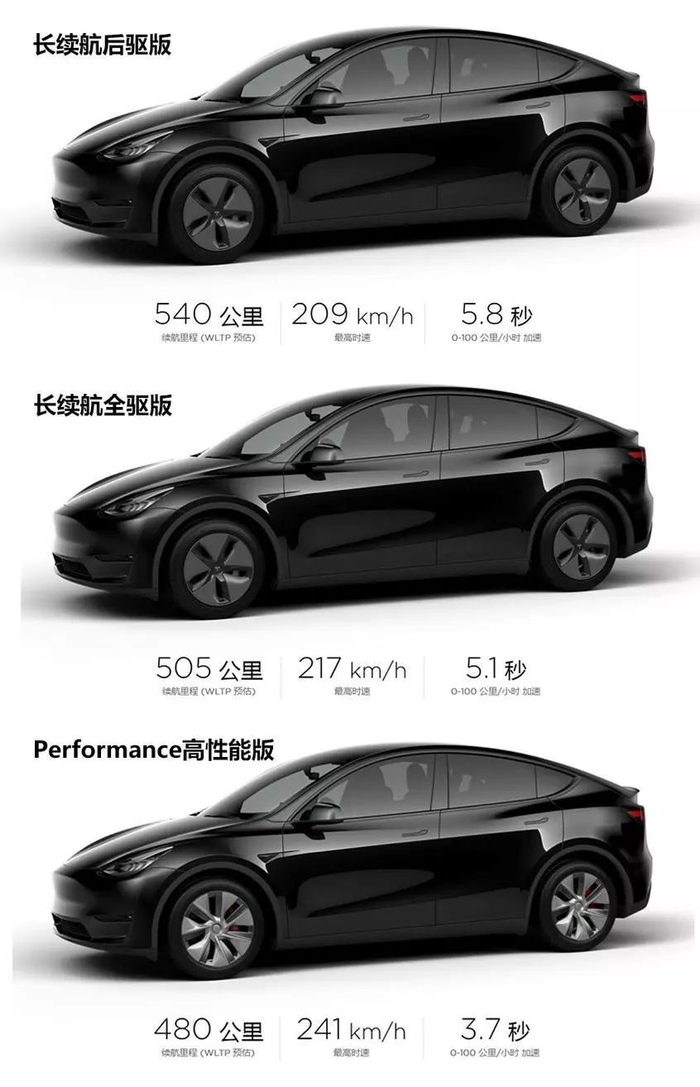 给你40万，你会选择特斯拉Model Y，还是蔚来EC6？