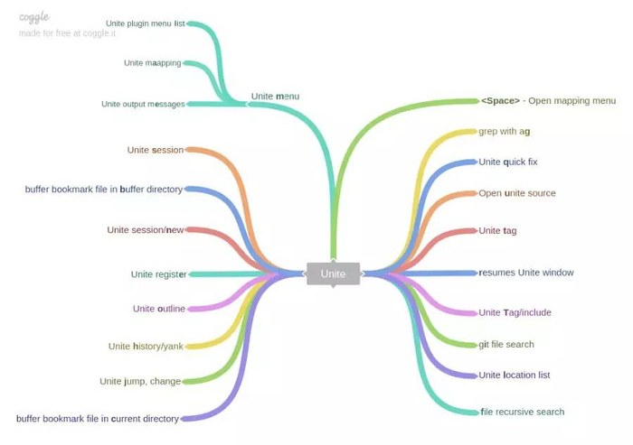 SpaceVim 使用指南