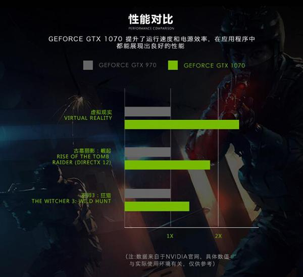 性能爆棚的超级战舰，神舟战神Z8-SP7S2直降500！