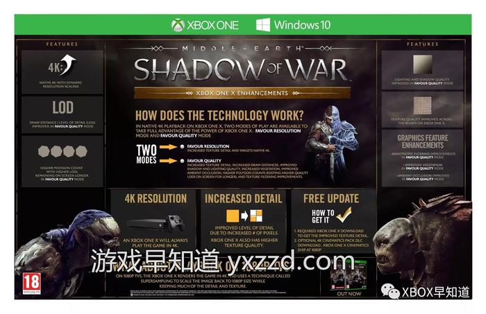 Xbox One X版《中土世界:战争之影》优化详情公布 4k与1080p电视均将受益
