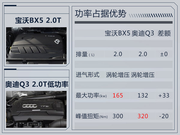 德国宝沃2018款BX5 17日上市 增搭2.0T引擎