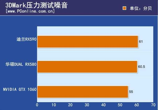 迪兰RX590 DEVIL V2评测：更均衡的恶魔登场|3DMark|显卡|迪兰|恶魔|功耗_新浪新闻