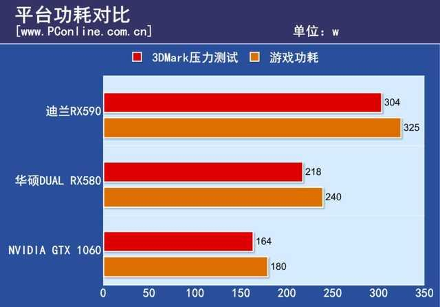 迪兰RX590 DEVIL V2评测：更均衡的恶魔登场|3DMark|显卡|迪兰|恶魔|功耗_新浪新闻