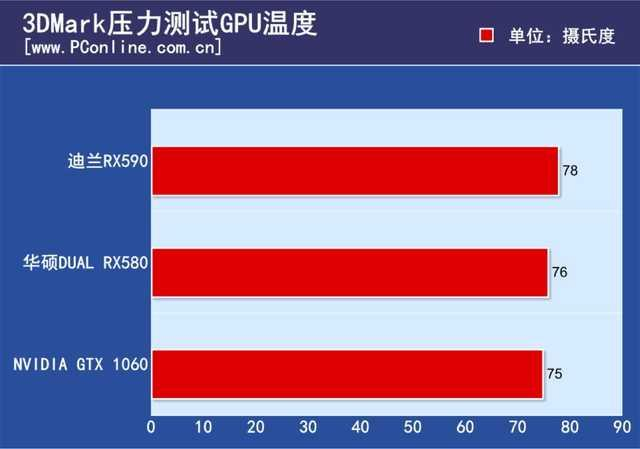 迪兰RX590 DEVIL V2评测：更均衡的恶魔登场|3DMark|显卡|迪兰|恶魔|功耗_新浪新闻