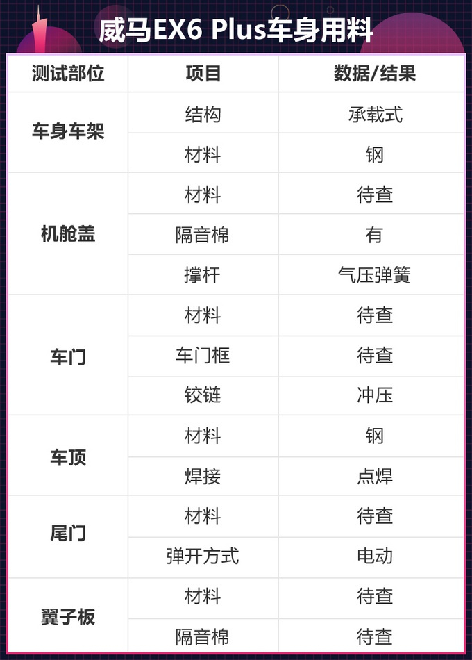 造车新势力生产的车能买么？威马EX6 Plus漆面质量到底如何？