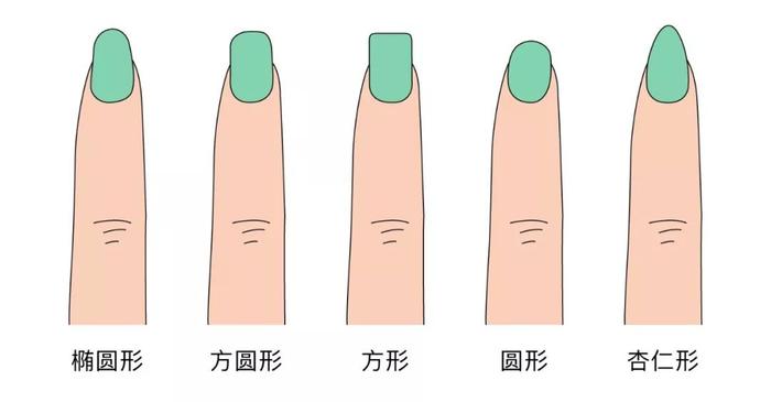 测一测你的指甲形状，最适合做哪种美甲