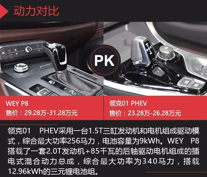 从燃油斗到混动 WEY P8对比领克01 PHEV