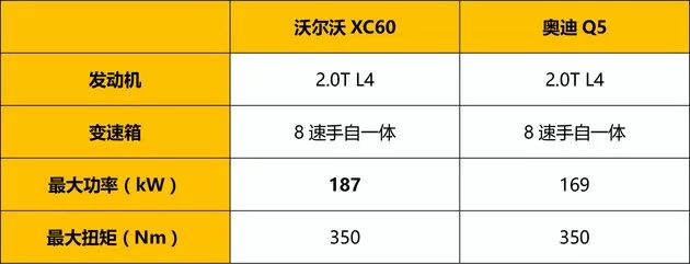 年末抄底豪车选谁，超大优惠奥迪Q50 PK新沃尔沃XC60 | 开怼