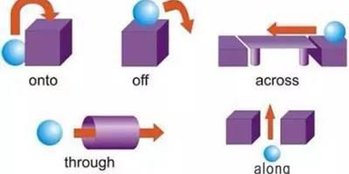 9张图让孩子搞定所有英语介词用法_手机新浪网