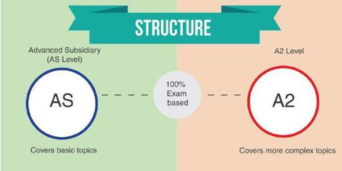 关于A-Level课程及课程体系的介绍_手机新浪网