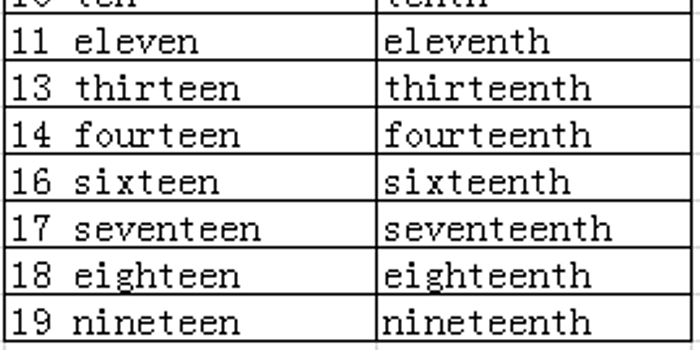 盘点口语表达中你必须要了解的数词知识_手机新浪网
