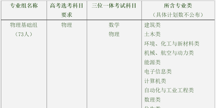 清华大学浙江省“三位一体”综合评价招生简章_手机新浪网
