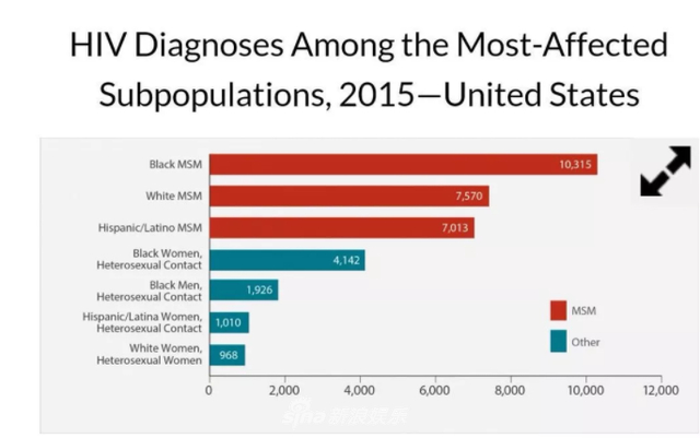 疑因拒与GV男星合作被骂恐同 美国AV女优在家自杀_新浪图片