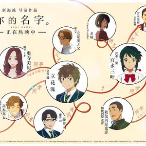 《你的名字。》创2D动画电影票房新纪录_手机新浪网