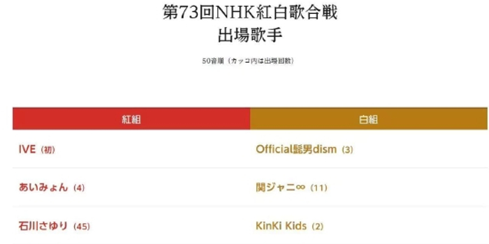 第73回红白歌会完整版名单 首次登场的歌手为10组_手机新浪网