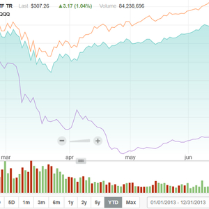 Martin Tillier：当今股市最好的先导指标_手机新浪网