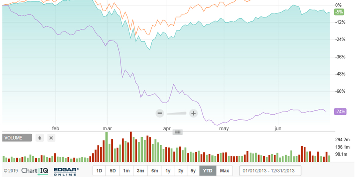 Martin Tillier：当今股市最好的先导指标_手机新浪网
