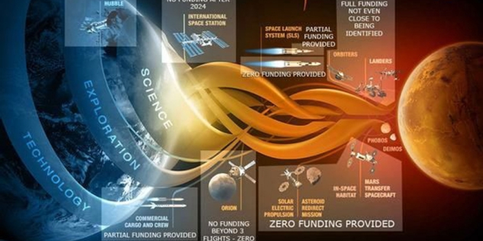 NASA：最晚2030年代末送人去火星，SpaceX星际飞船计划明年实施无人登月_手机新浪网