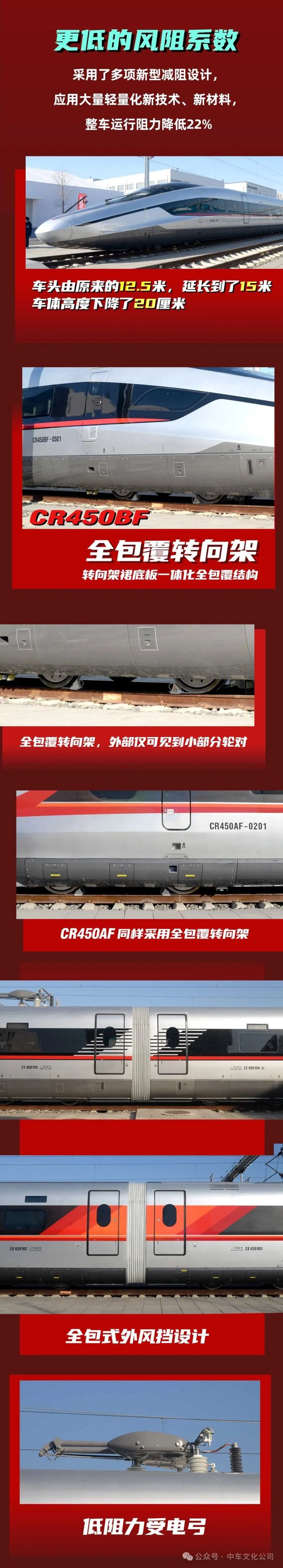 超长图解 CR450AF / CR450BF 细节特写