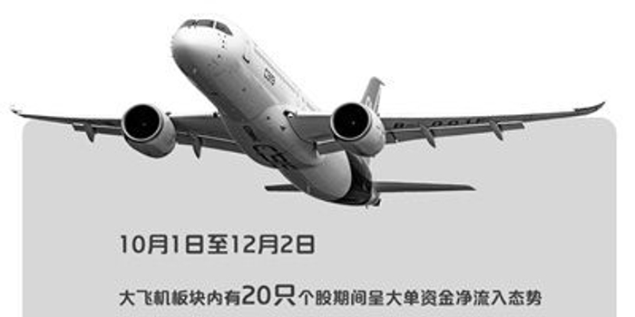 首架C919即将交付运营 三领域或率先分享万亿元级产业盛宴_手机新浪网