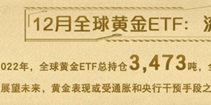 世界黄金协会：2022年全球黄金ETF总规模下降30亿美元_手机新浪网