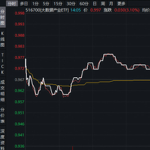 英伟达财报创纪录！大数据产业ETF（516700）飙升3%！机构：AI算力需求延续或支撑春季行情_手机新浪网