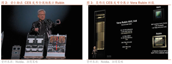 招商证券：A股有望延续上行，1月科技+周期牛的主线不会有变化|AI|ces|产业趋势|机器人|商业航天_新浪新闻