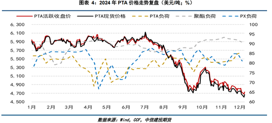 【建投能化年报】PX-PTA-EG-PF -PR：世事如棋局局新，终见云开见月高|PTA|瓶片|产能_新浪新闻