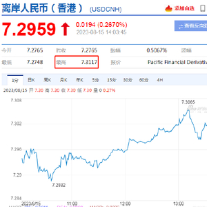 央行续作MLF利率下调15BP 人民币一度跌破7.3关口_手机新浪网