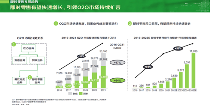 2025年将突破万亿规模，京东、达达联合CCFA发布首份即时零售开放平台模式白皮书_手机新浪网